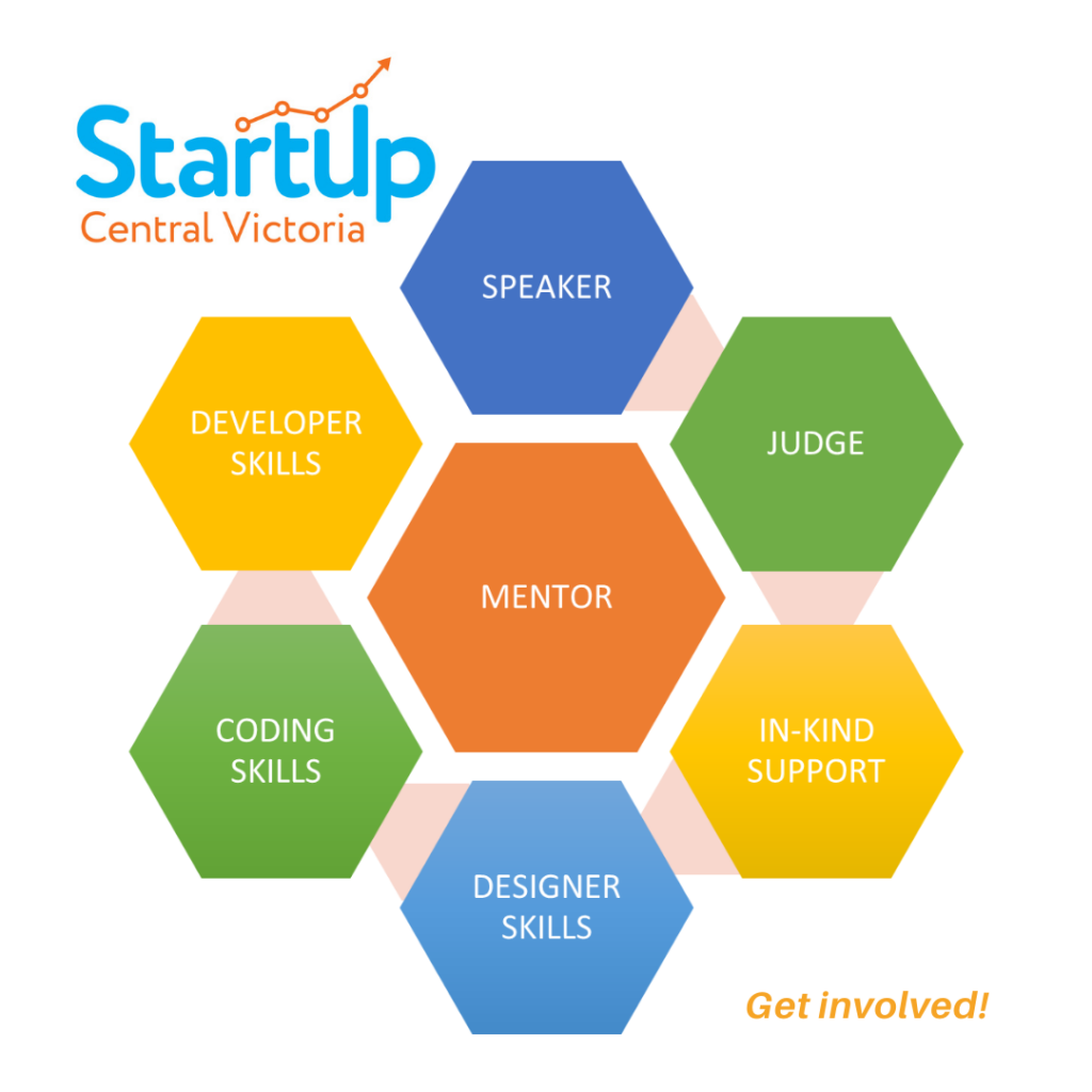 Get Involved And Support Startup Central Victoria Startup Central
